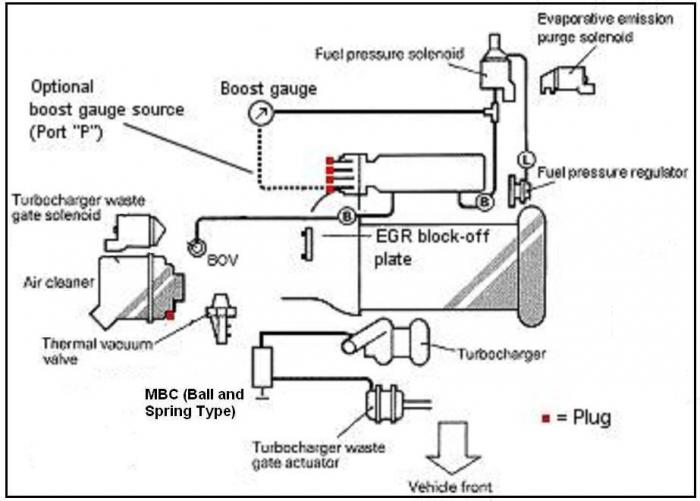 Taboo speed shop vacuum diagram and removal for 1g and 2g. | DSMtuners