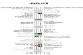ECUflash - SPOOLIGAN's Evo ECU in DSM Documentation | DSMtuners.com