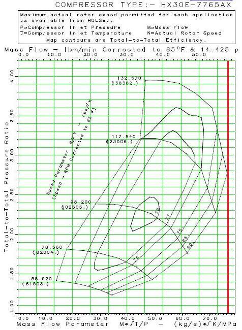 How to read the HX35 & HX40 compressor map(s) | DSMtuners