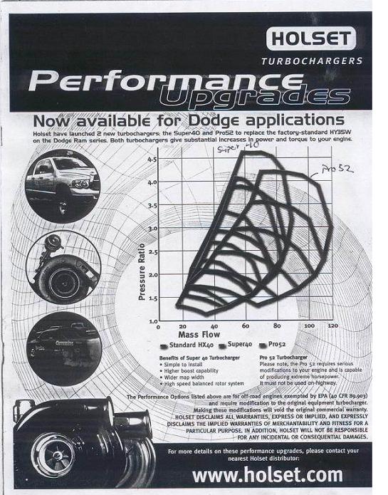 How to read the HX35 & HX40 compressor map(s) | DSMtuners